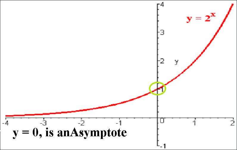 Graphing Exponential Functions-Problems and Solutions – International ...