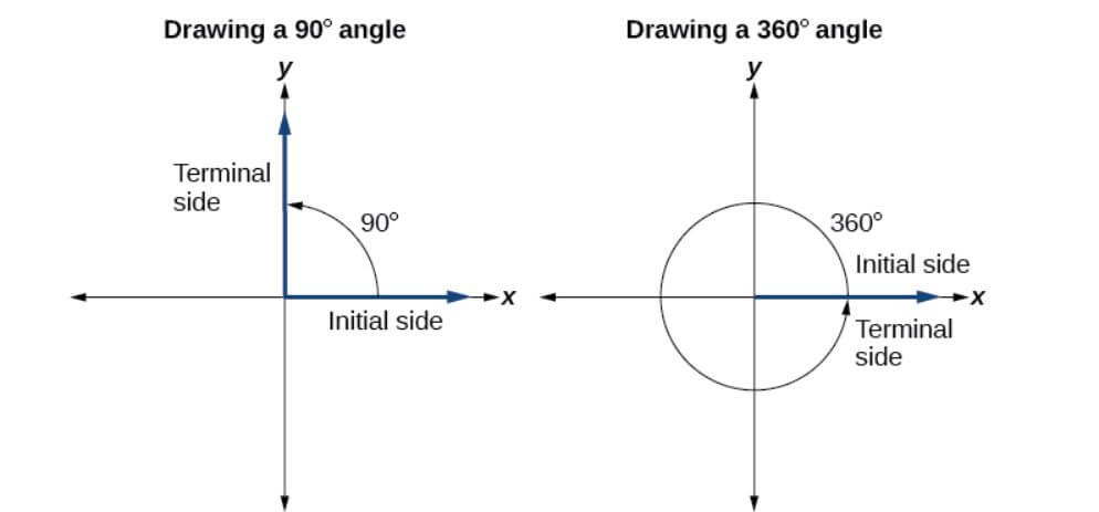 Trigonometric functions – International Math Education