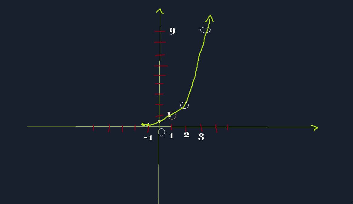 Graphing Exponential Functions-Problems and Solutions – International ...