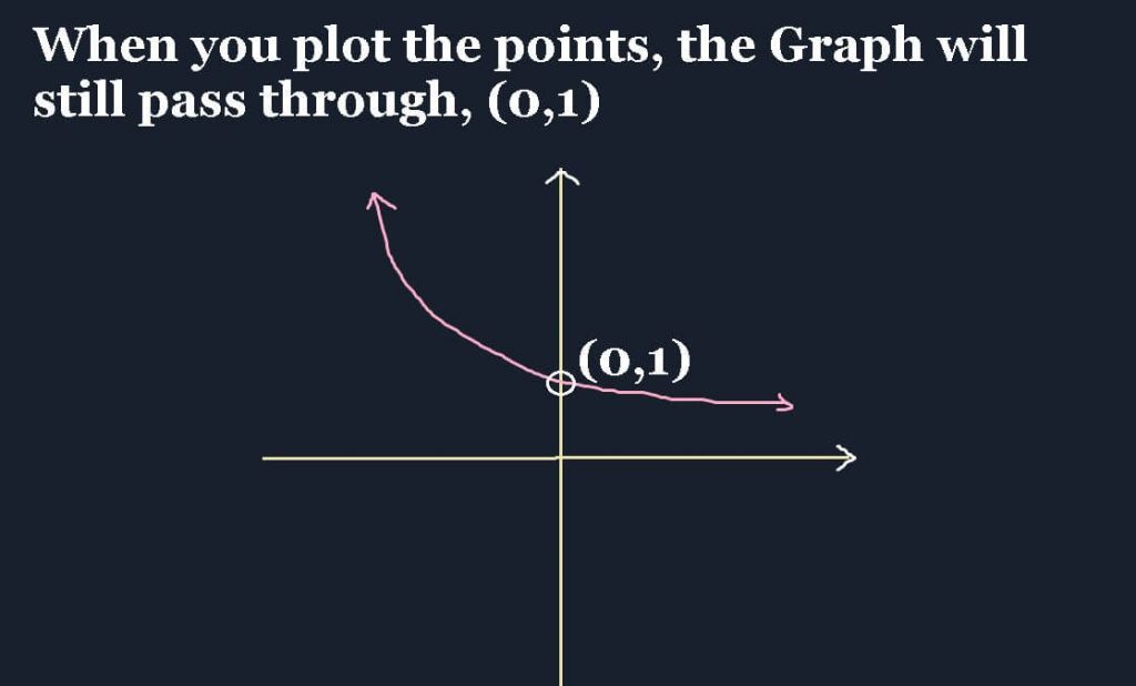Graphing Exponential Functions-Problems and Solutions – International ...