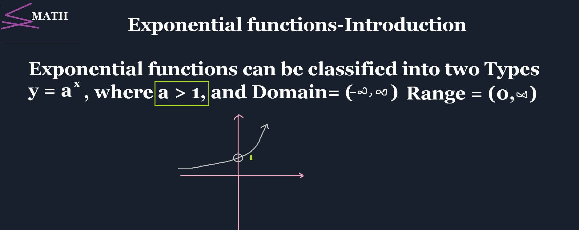 Graphing Exponential Functions-Problems and Solutions – International ...