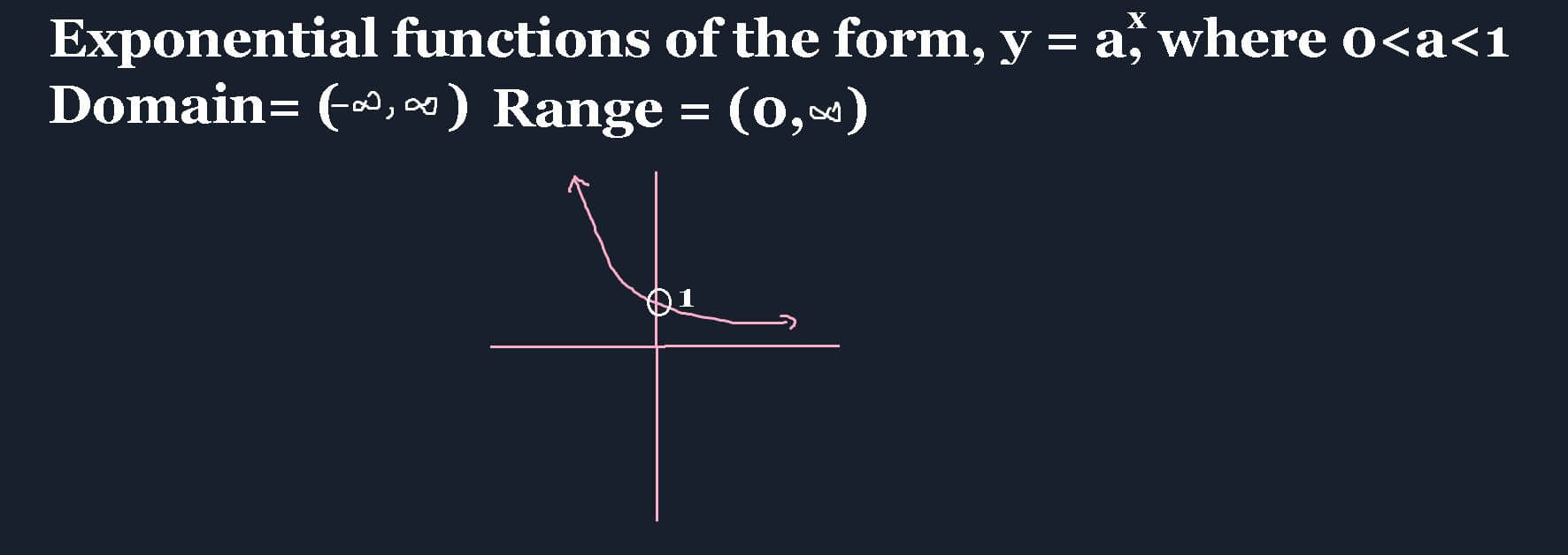 Graphing Exponential Functions-Problems and Solutions – International ...