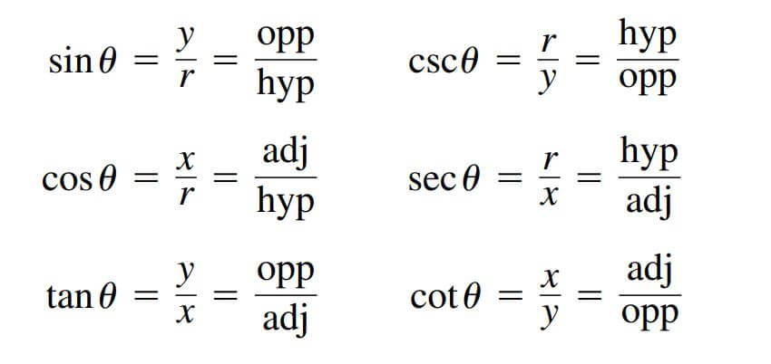 Defining Trigonometric functions Using Unit Circle-Page 2 ...