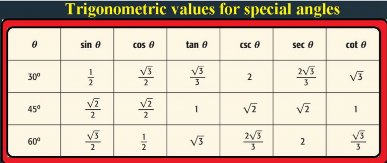 Defining Trigonometric functions Using Unit Circle-Page 2 ...
