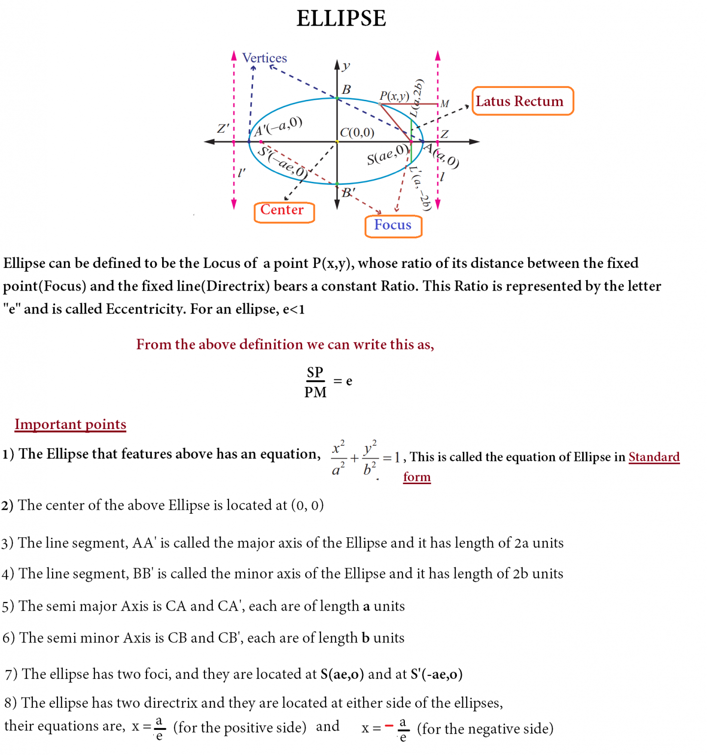 Ellipse – International Math Education