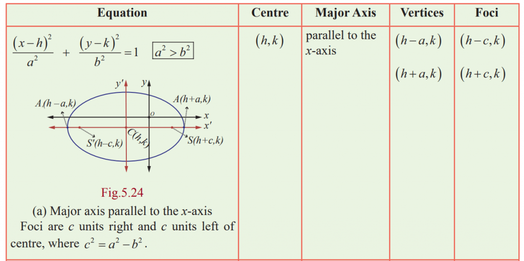 Ellipse – International Math Education