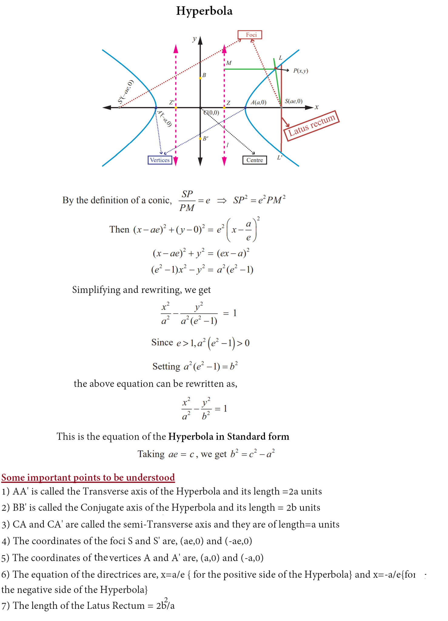 Hyperbola – International Math Education